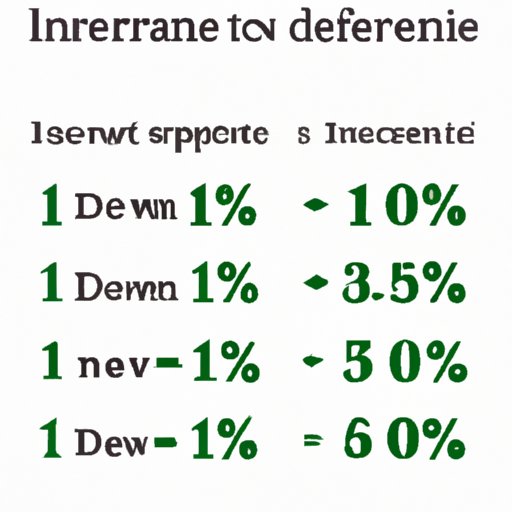 How To Turn Percentages Into Decimals A Simple Guide The Explanation How To Turn Percentages Into Decimals A Simple Guide The Explanation