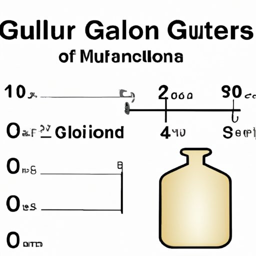 The Ultimate Guide To Converting Gallons To Ounces Why It Matters In The Ultimate Guide To Converting Gallons To Ounces Why It Matters In