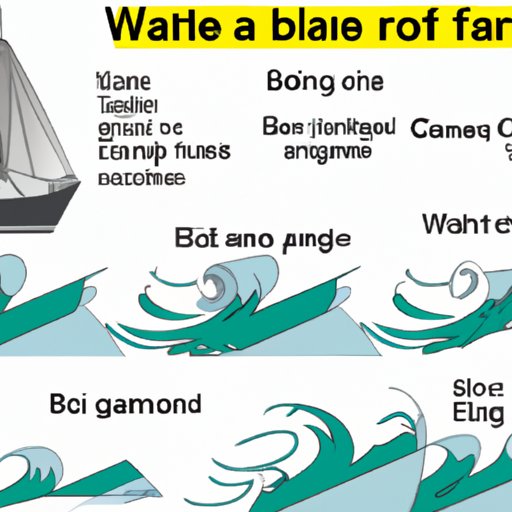 The Ultimate Guide To Gale Warnings Understanding Safety And